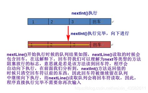 Scanner中nextint和nextline详解（秒懂）scanner Nextline 与nextint Csdn博客