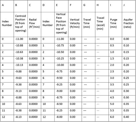 Reproduction Of Tabular Data Outputted On The Output Worksheet For Download Scientific