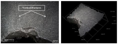 Fractures At The Wellbore Left And 3d Representation Of The Wellbore Download Scientific