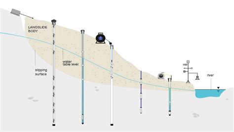 Rotational Landslides Sisgeo