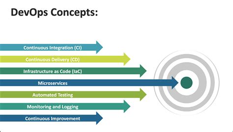 Learning Devops Concepts From Chatgpt — Part — 01 By Prakash Thirunavukarasu Medium