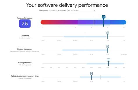 Steve Fenton On Linkedin Devops Softwaredelivery