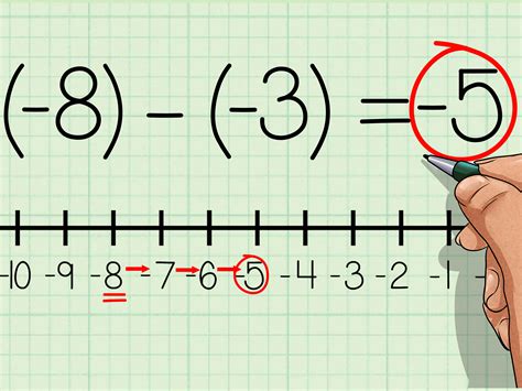 6 Ways To Use A Number Line WikiHow
