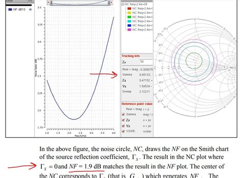 Input Output Circle Equivalent In Cadence Virtuoso Rf Design