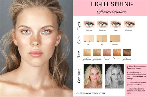 Light Spring Color Palette And Wardrobe Guide Artofit