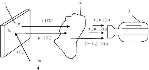 Infrared Radiation Precise Temperature Measuring Method Eureka Patsnap