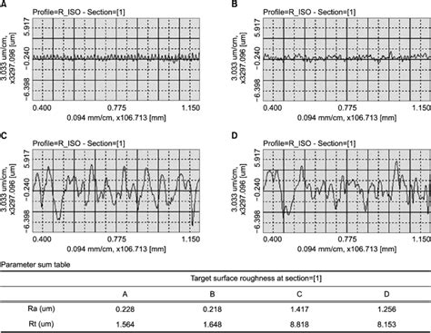 The Surface Roughness Of Sample 1 Of Each Group Of A Machined B Download Scientific Diagram
