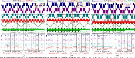 Figure 1 From A Common Mode Voltage Reduction Dpwm Scheme For Three Phase Three Level Inverters