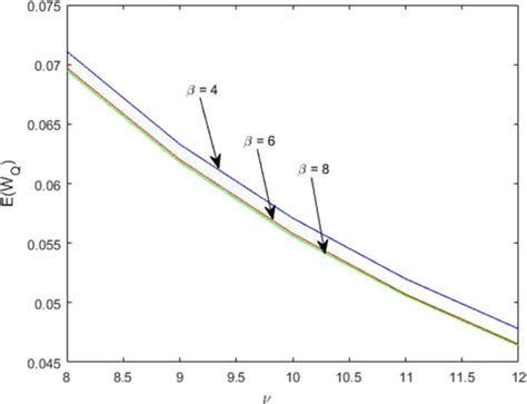 E Wq Versus For J J P N M