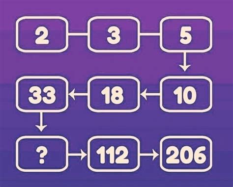 Varthya Rajkumar Posted On Linkedin