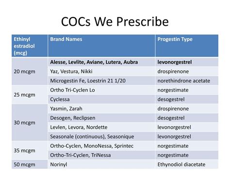 Choosing A Combination Ocp Comparing Risks Of Pe Mi And Cva Ppt Download