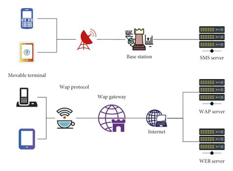 Structure Diagram Of Mobile Learning System Download Scientific Diagram