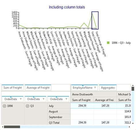 How To Set Pivot Grids With Charts In Your Winforms Applicat