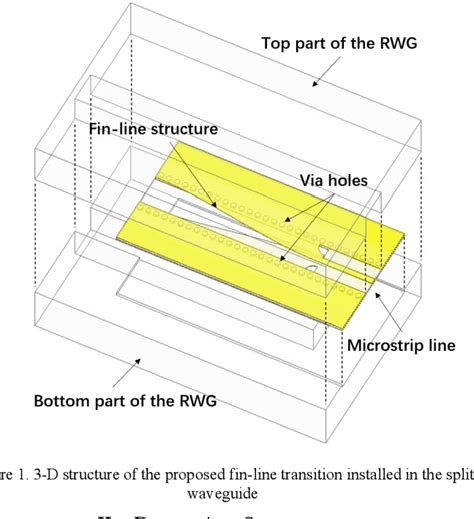 Figure 1 From A Design Of Waveguide To Microstrip Transition For V Band Device Testing