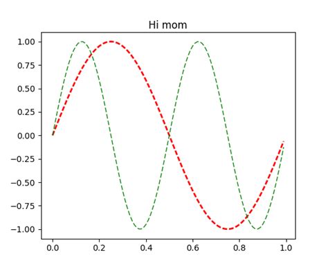 Pylab Examples Example Code Set And Get Py Matplotlib 2 0 0b4