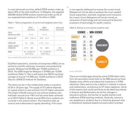 Science Outlook Exec Summary Penerbitan Page 17 Flip Pdf Online Pubhtml5