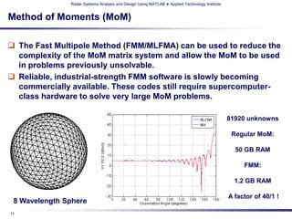 ATI S Radar Systems Analysis Design Using MATLAB Technical Training Short Course Sampler PDF
