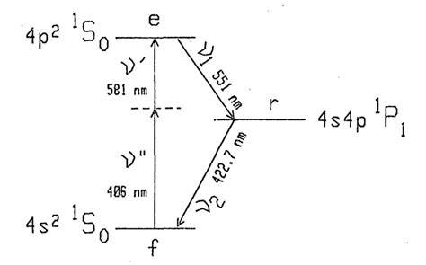 The Relevant Atomic Level Scheme Of Calcium Atom With A Two Photon Download Scientific Diagram