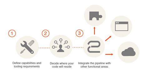 Bringing Devops To The Mainframe 44 Clarive