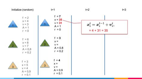 Bat Algorithm Explained Slides Ppt Pptx Pptx