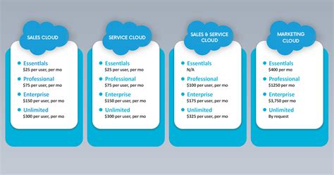Salesforce Implementation Cost Calculator Step By Step Guide