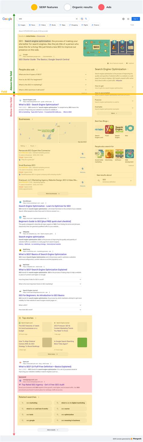 Product Update New Visual Metrics In Serpwatcher Mangools
