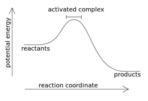 Difference Between Reactants And Products Definition Properties