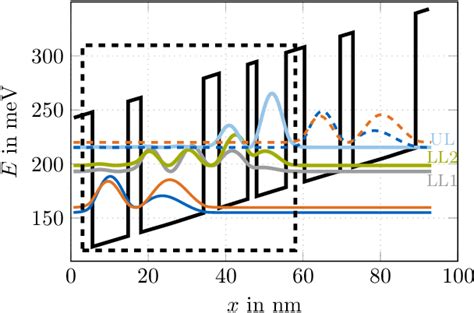 Figure 1 From Reducing The Reflection Error Of Pml Absorbing Boundary