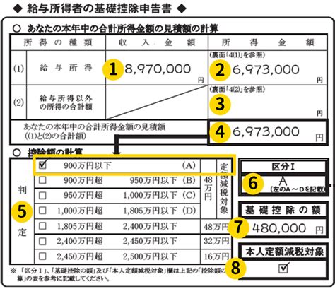 基礎控除申告書の書き方 令和6年〈2024〉分 サーヴ メシウス株式会社