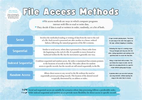 File Access Methods Cheat Sheet Set Of 2 Posters Revision Printable