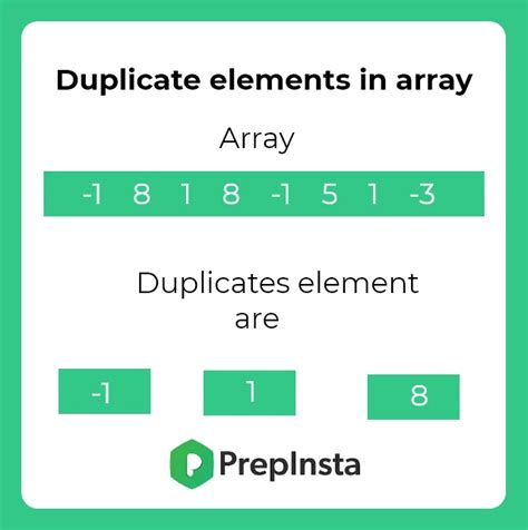 Duplicate Elements In An Array In Python Prepinsta
