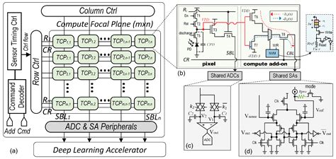 Jlpea Free Full Text Ocelli Efficient Processing In Pixel Array