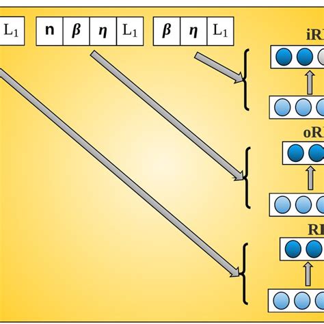 Proposed Approach To Model The Fine Tuning Problem As An Optimization