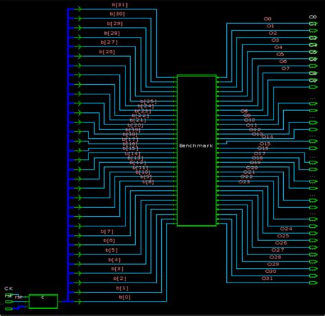 Connection Architecture Of The Test Pattern Generator To The Log2 Download Scientific Diagram