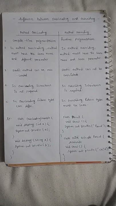 Difference Between Overloading And Overriding In Java Shorts
