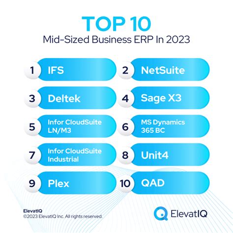 Top 10 Mid Sized Business Erp In 2023