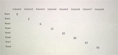 Solved Q2 Write A C Program Using Two Nested For Loops To