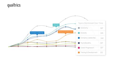 Qualtrics Iq Helps Hr Leaders Predict And Prioritize Key Drivers Of Employee Engagement And
