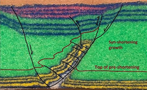 Negative Inversion Of A Sandbox Model Thrust Fault Philip S Prince Geologist