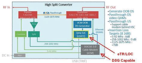 Need New Tuning Adapter On Cox Tivo Community Forum