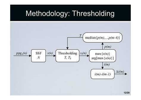 Photoplethysmography Based System For Atrial Fibrillation Detection