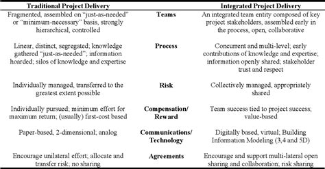 Table 2 From Implementation Of Ipd In The Middle East And Its