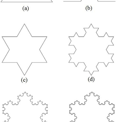 Generation Of Koch Curve By Repeated Segment Replacement A