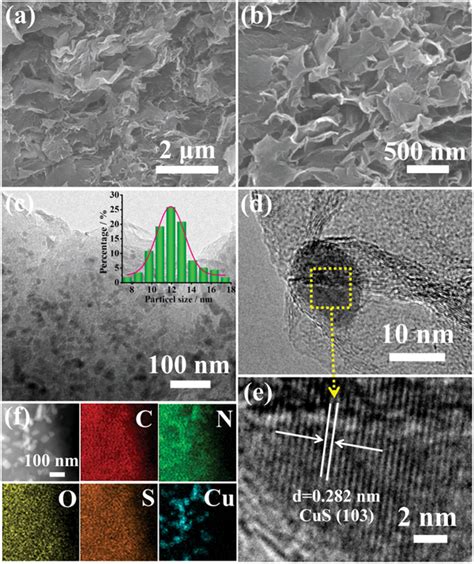 A B SEM Images C D TEM Images Figure 3c Inset Is The Particle Size Download Scientific