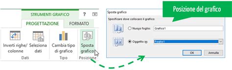 Grafico Excel Scopri Come Personalizzarlo Excel Per Tutti Grafico Excel Scopri Come Personalizzarlo Excel Per Tutti