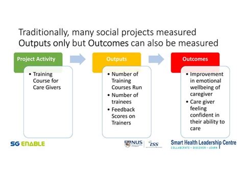 Tb Eli Outcome Evaluation Framework And Toolkit Pdf