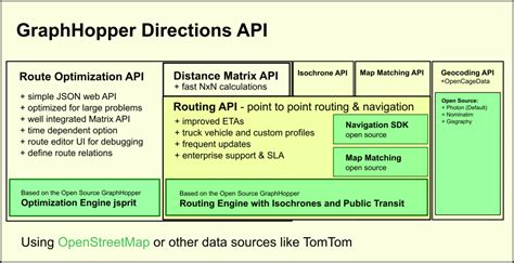 Geocoding In Open Source Edition Developers Graphhopper Forum