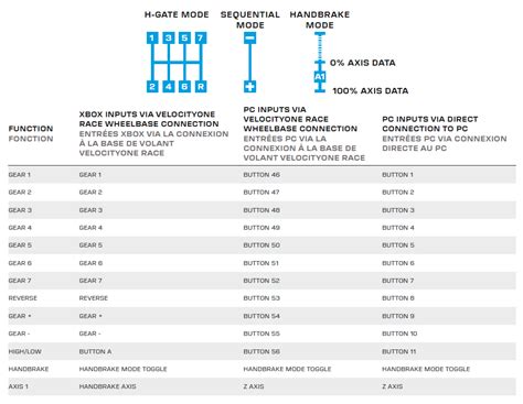 velocityone multi shift overview and device functions