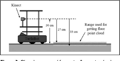 Figure 3 From Detecting Negative Obstacle Using Kinect Sensor
