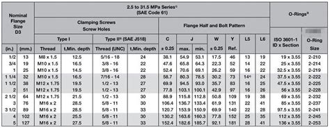 China Custom Code Flange Connectors Manufacturers Suppliers Stainless Steel Code Flange